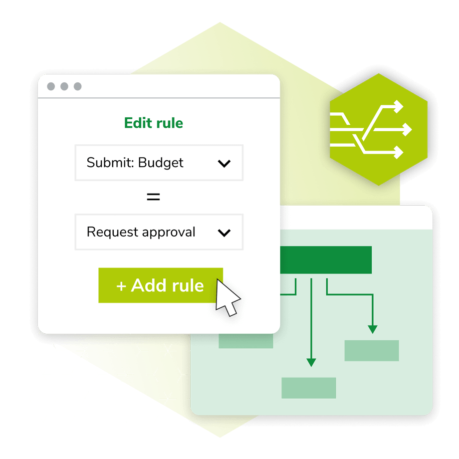 Channel Incentive Program Automation Software | Q:chi ) Affiniti
